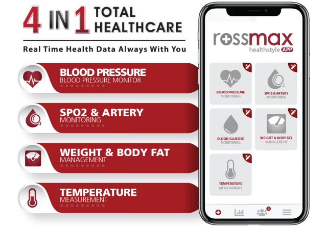 Track Your Health with Rossmax HealthStyle App | Cypress Medic