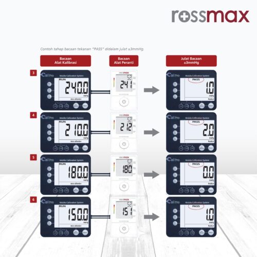 ROSSMAX MOBILE CALIBRATION SYSTEM - Cypress Medic Sdn Bhd