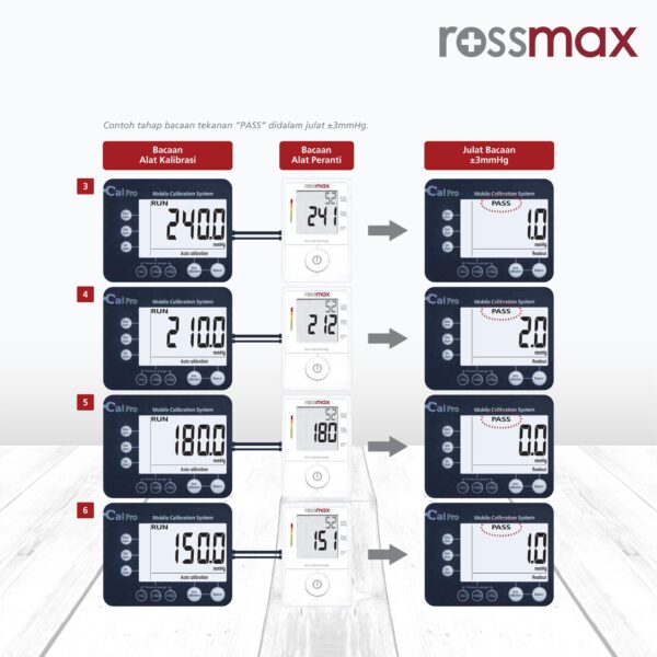 ROSSMAX MOBILE CALIBRATION SYSTEM - Cypress Medic Sdn Bhd