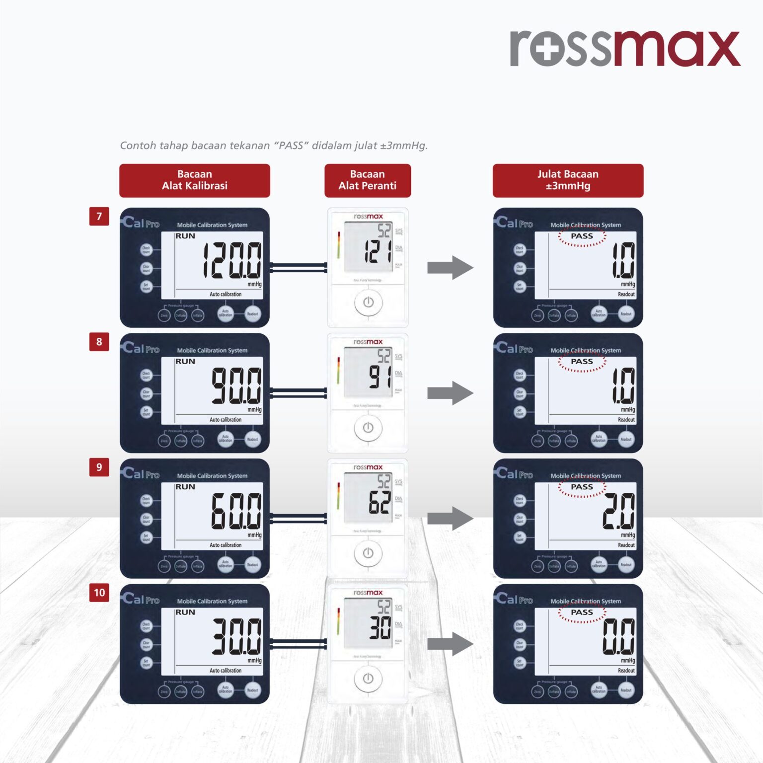 ROSSMAX MOBILE CALIBRATION SYSTEM - Cypress Medic Sdn Bhd