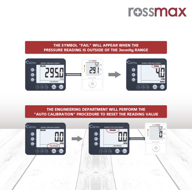 ROSSMAX MOBILE CALIBRATION SYSTEM - Cypress Medic Sdn Bhd
